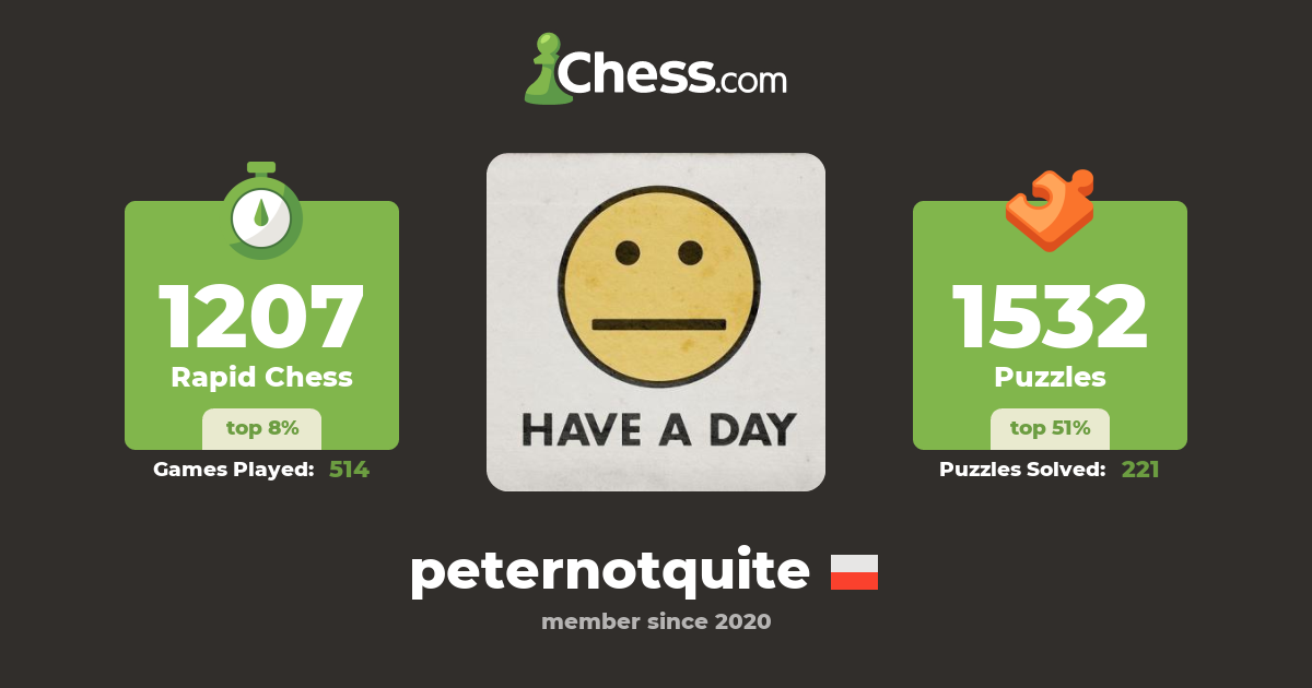 Peter Sweter (peternotquite) - Chess Profile - Chess.com