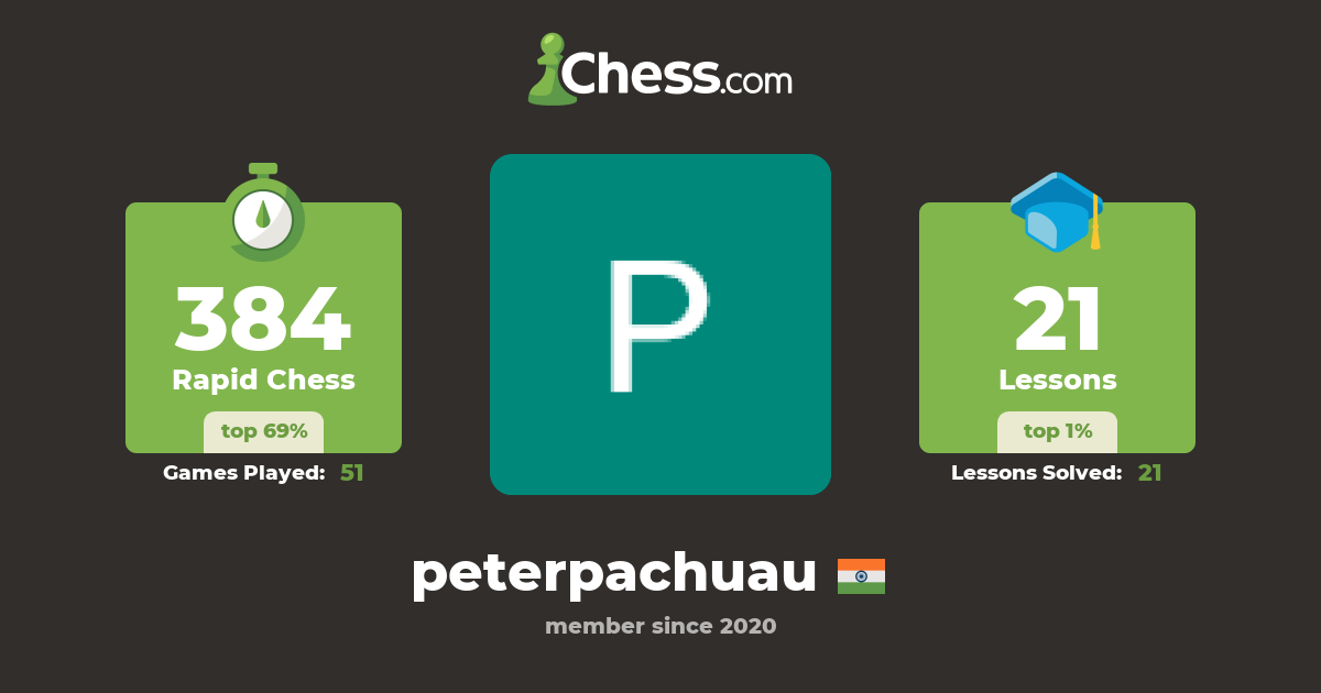 Peter Pachuau (peterpachuau) - Chess Profile - Chess.com