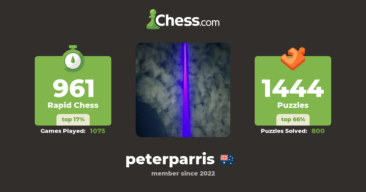 peterparris - Chess Profile - Chess.com