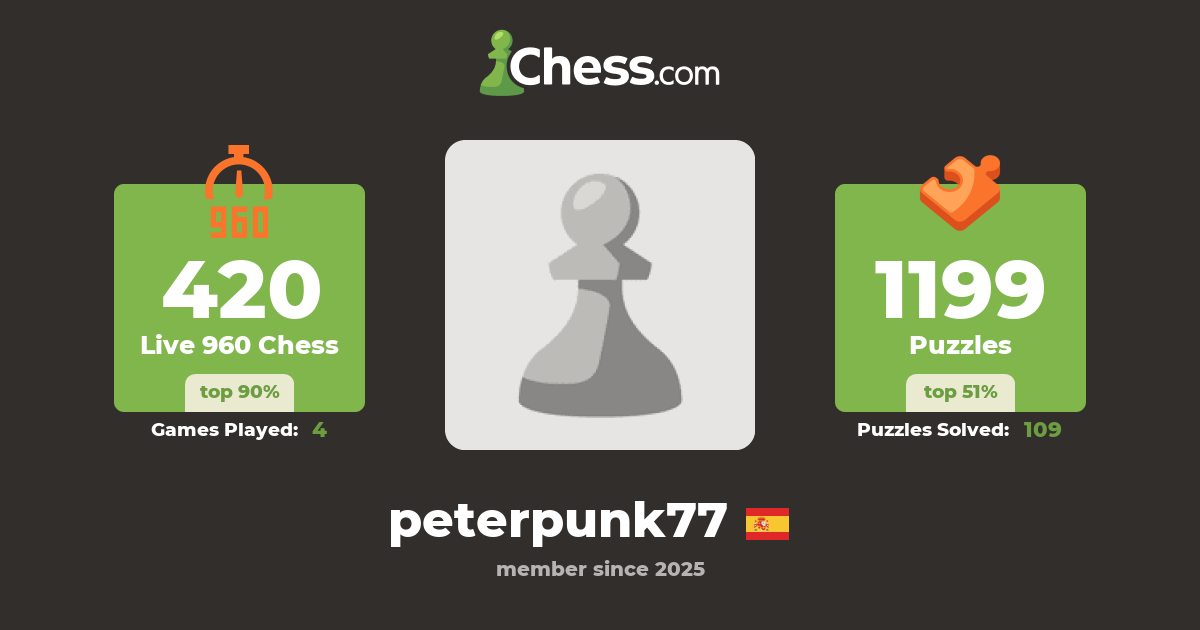 peterpunk77 - Chess Profile - Chess.com