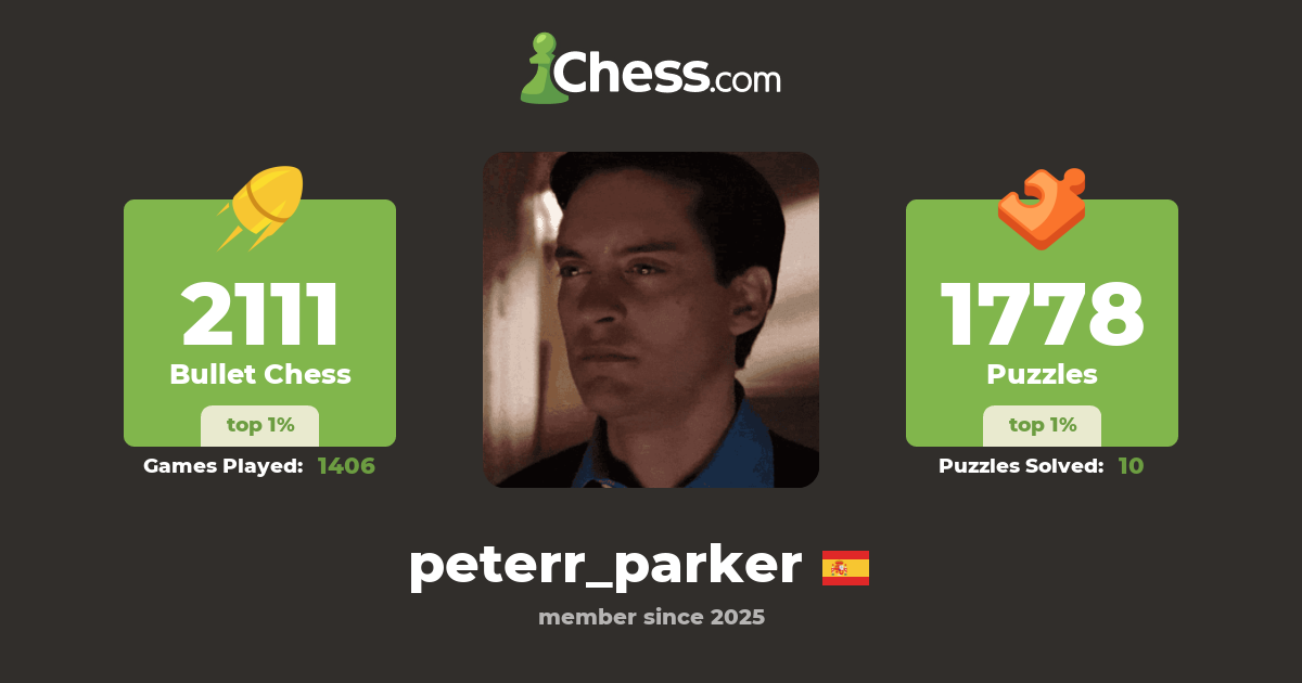 peterr_parker - Chess Profile - Chess.com