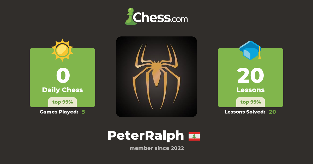 PeterRalph - Chess Profile - Chess.com