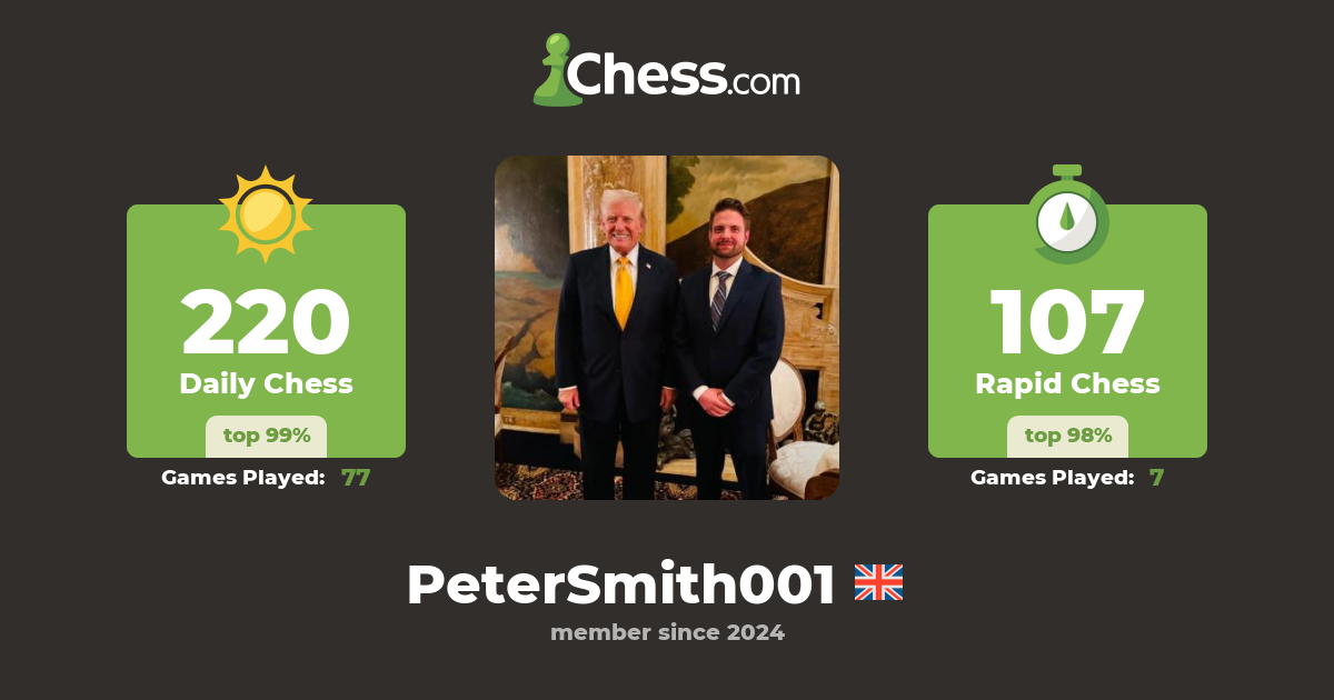 Peter Smith (PeterSmith001) - Chess Profile - Chess.com