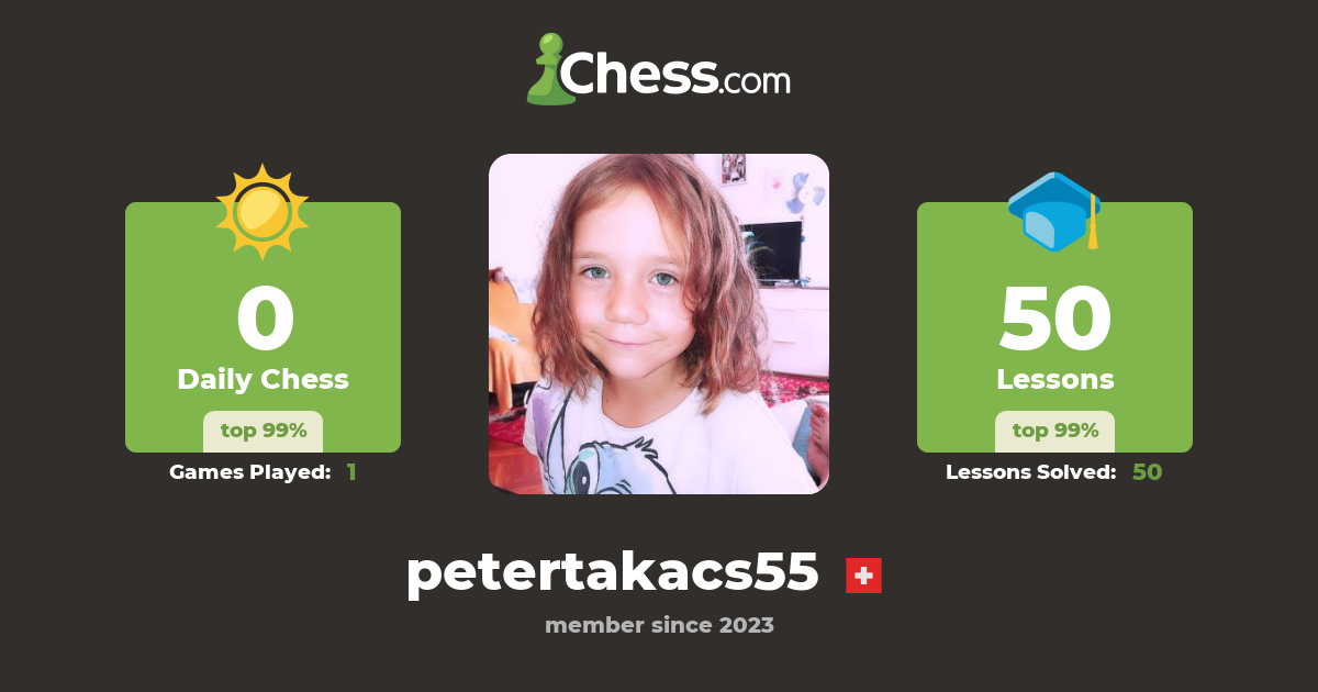 Peter Takacs (petertakacs55) - Chess Profile - Chess.com