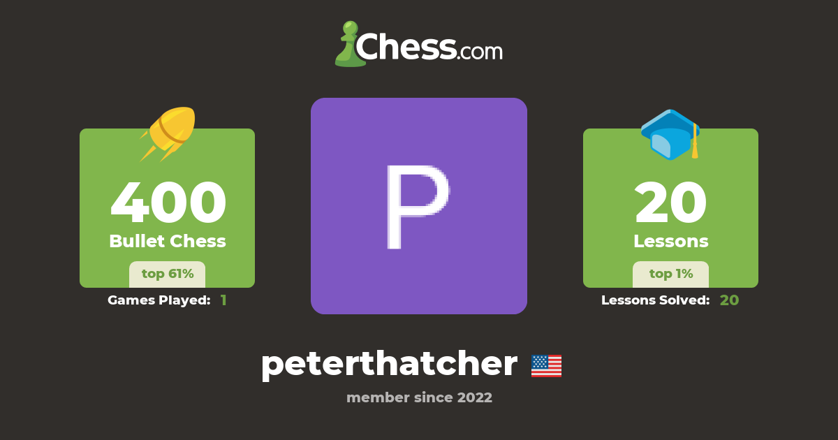 Peter Thatcher (peterthatcher) - Chess Profile - Chess.com