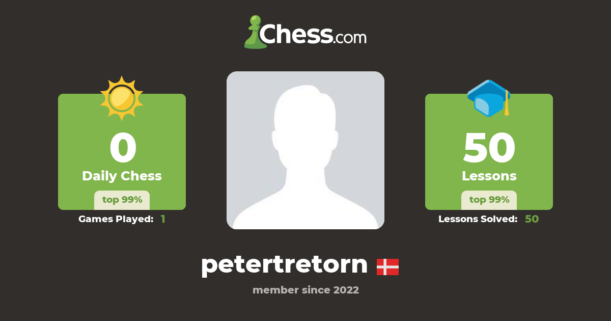 Peter Larsen (petertretorn) - Chess Profile - Chess.com