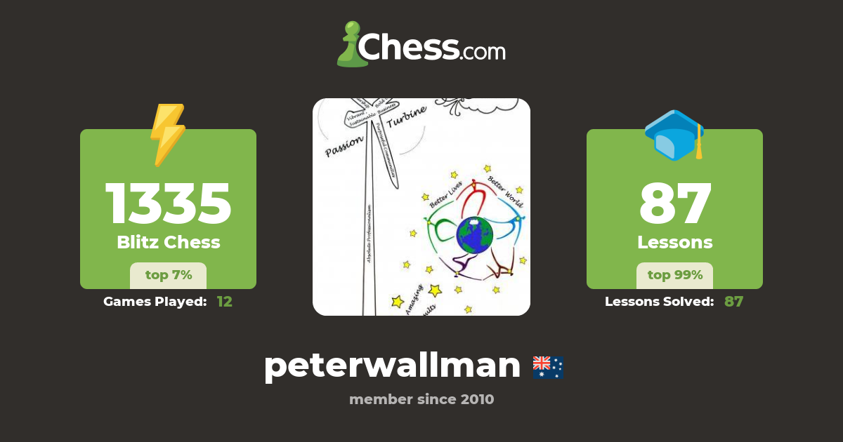 Peter Wallman (peterwallman) - Chess Profile - Chess.com
