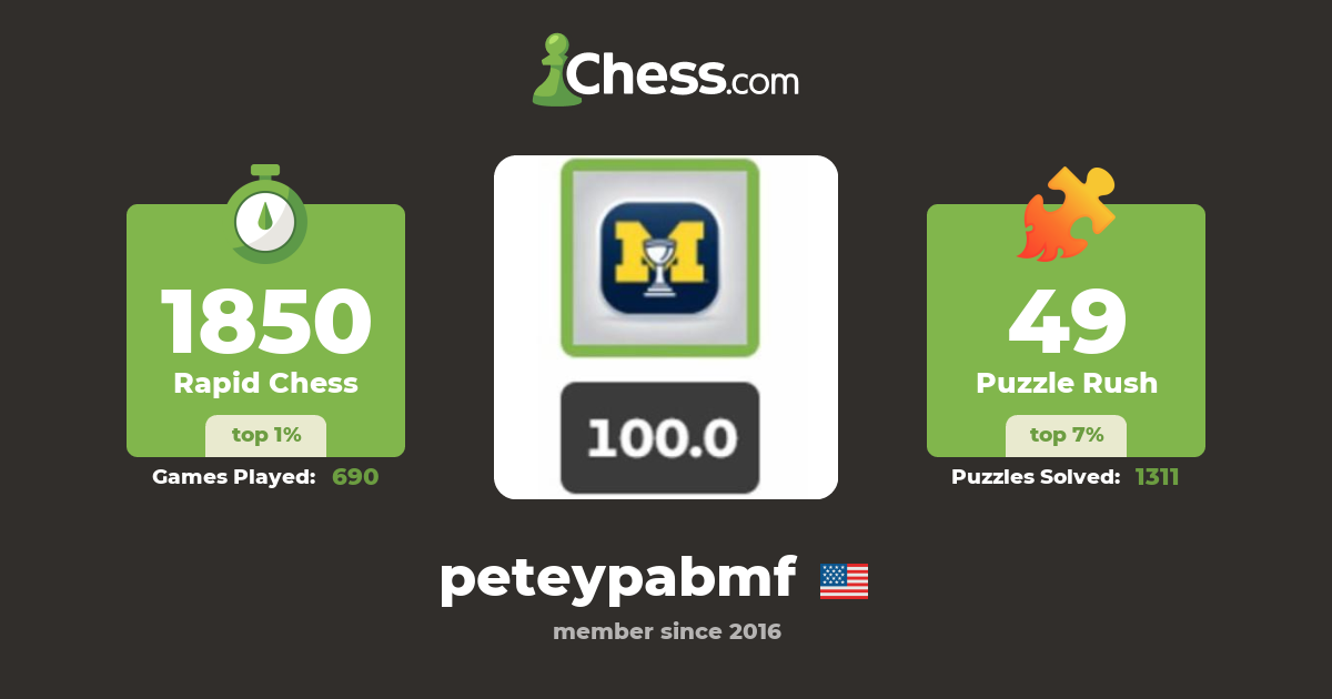 Paul Gabrail (peteypabmf) - Chess Profile - Chess.com