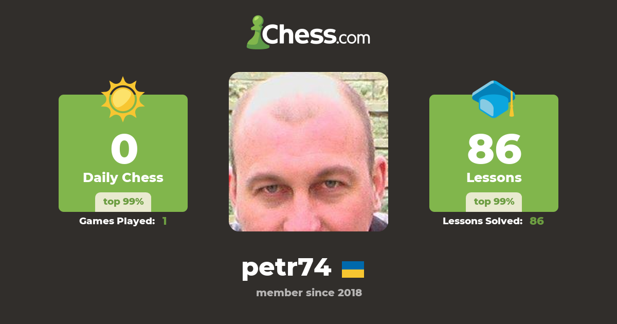 petr74 - Chess Profile - Chess.com