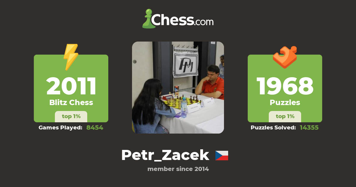 Petr Žáček (Petr_Zacek) - Chess Profile - Chess.com
