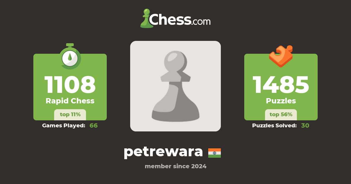 bolt (petrewara) - Chess Profile - Chess.com