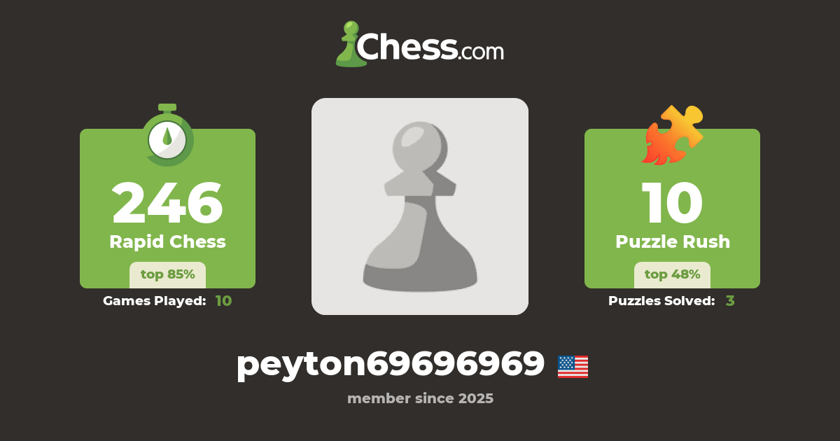 Peyton Newcomer (peyton69696969) - Chess Profile - Chess.com