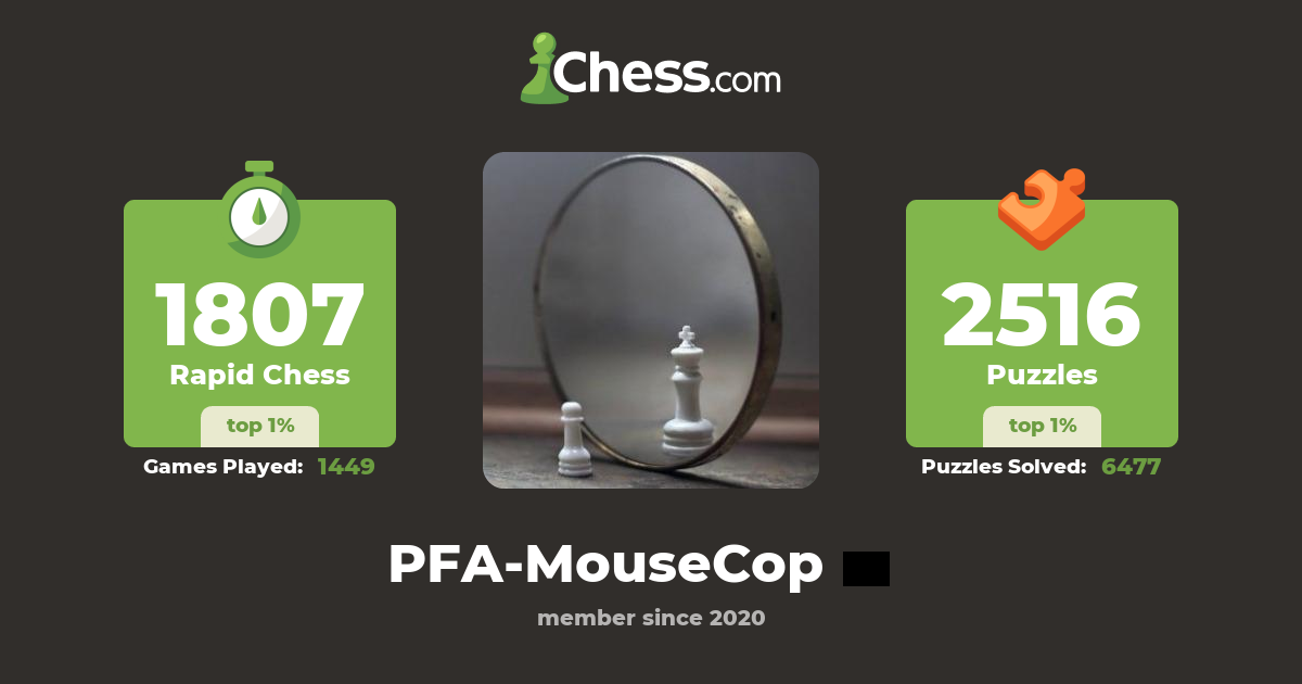 PFA-MouseCop - Chess Profile - Chess.com