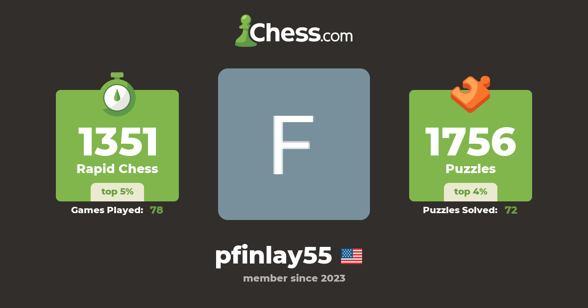 Finlay (pfinlay55) - Chess Profile - Chess.com