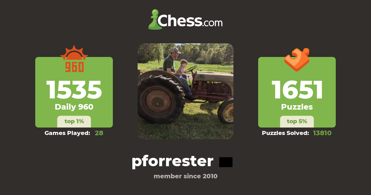 Patrick Forrester (pforrester) - Chess Profile - Chess.com
