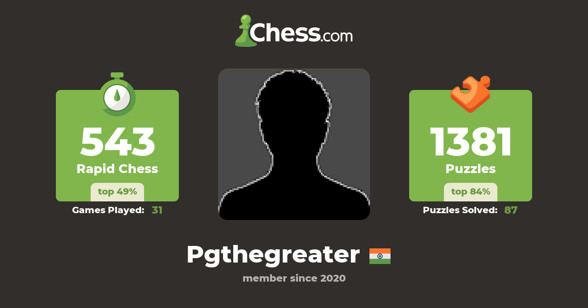 Paarth G (Pgthegreater) - Chess Profile - Chess.com