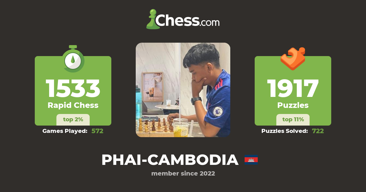 PHAI CAMBODIA (PHAI-CAMBODIA) - Chess Profile - Chess.com