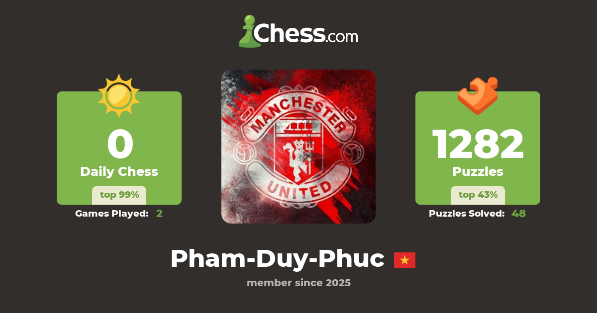 Hong Ngo (Pham-Duy-Phuc) - Chess Profile - Chess.com