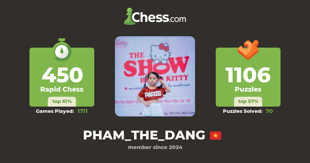 Phạm Thế Dự (PHAM_THE_DANG) - Chess Profile - Chess.com