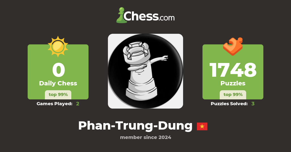 Phan-Trung-Dung - Chess Profile - Chess.com