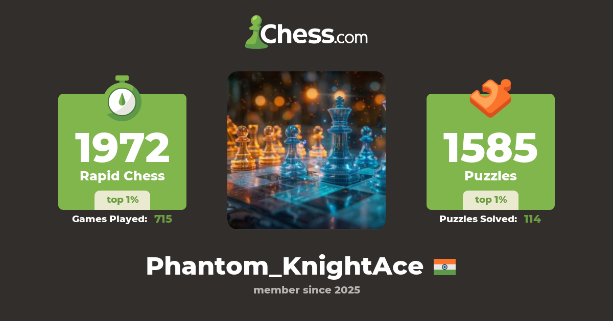 Kumar Pranay (Phantom_KnightAce) - Chess Profile - Chess.com