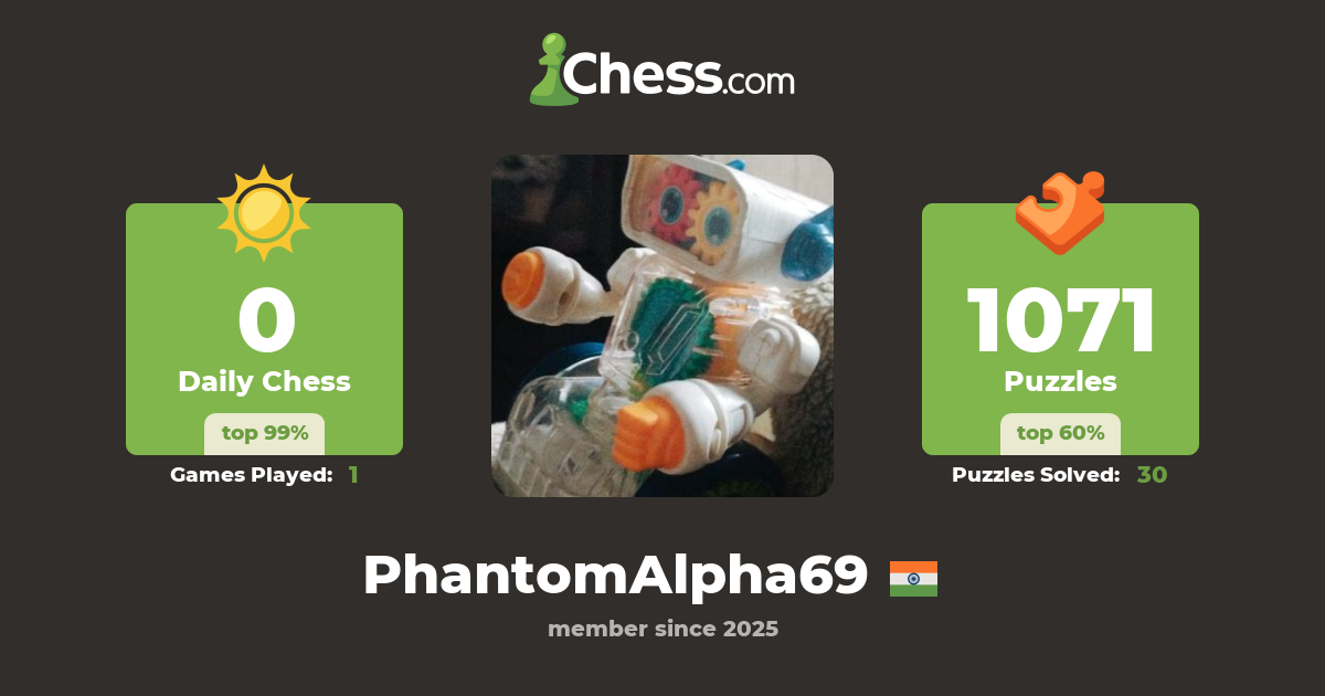 Mikhail Tal (PhantomAlpha69) - Chess Profile - Chess.com