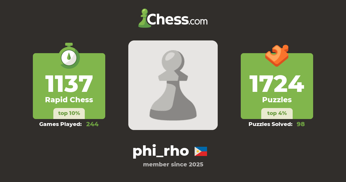 phi_rho - Chess Profile - Chess.com