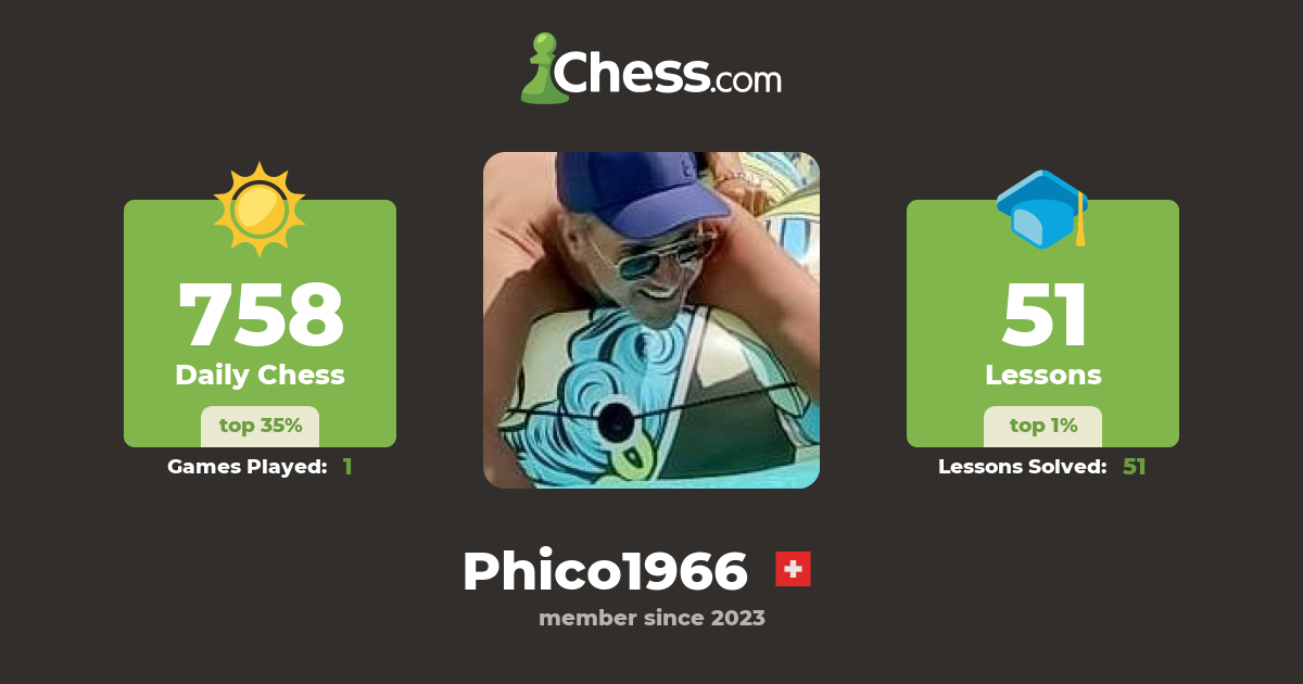 Philippe (Phico1966) - Chess Profile - Chess.com