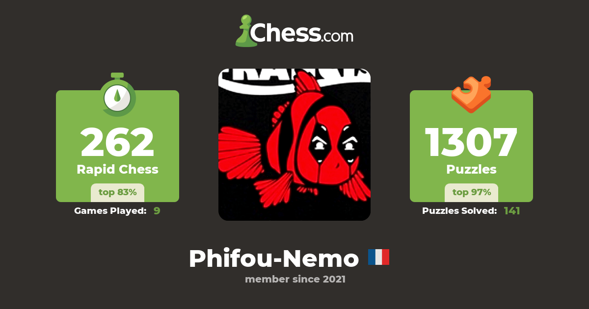Phifou-Nemo - Chess Profile - Chess.com