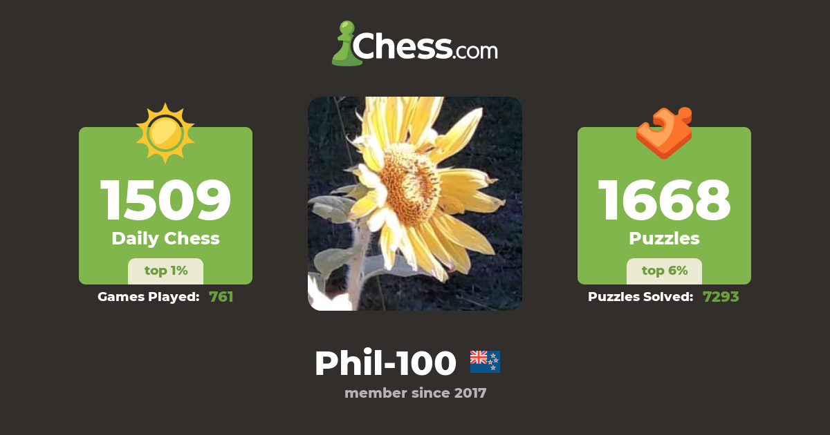 Phil Vickers (Phil-100) - Chess Profile - Chess.com