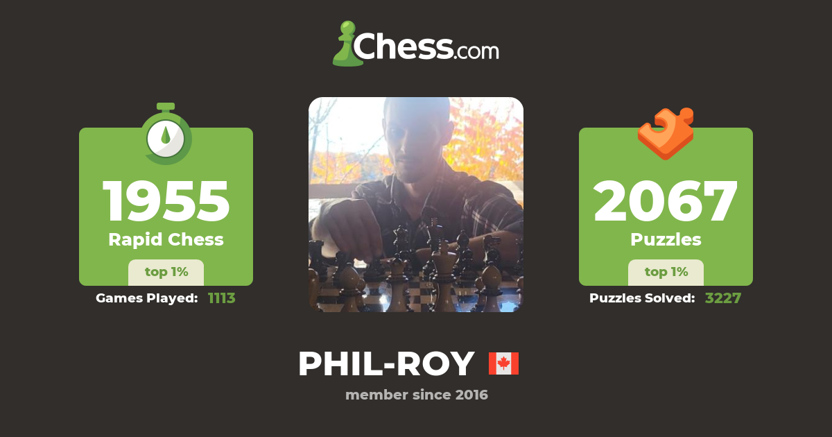 Philippe Roy (PHIL-ROY) - Chess Profile - Chess.com