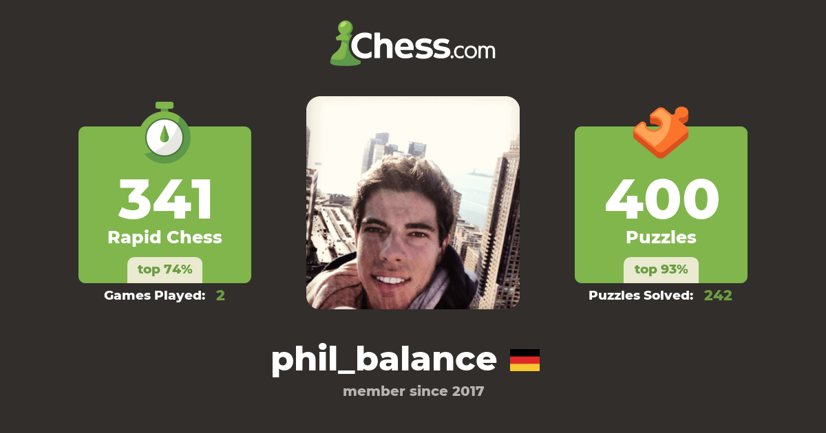 phil_balance - Chess Profile - Chess.com