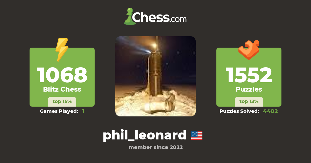 Phil Leonard (phil_leonard) - Chess Profile - Chess.com