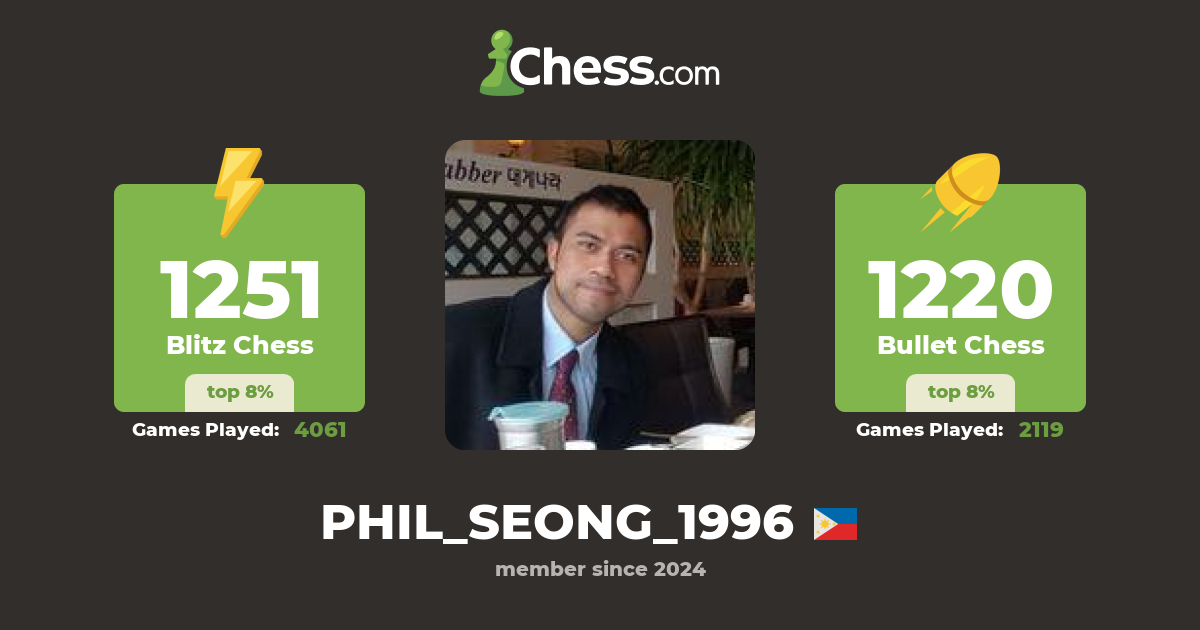 PurpleLotus17 (PHIL_SEONG_1996) - Chess Profile - Chess.com