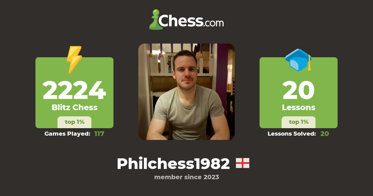 Phil (Philchess1982) - Chess Profile - Chess.com