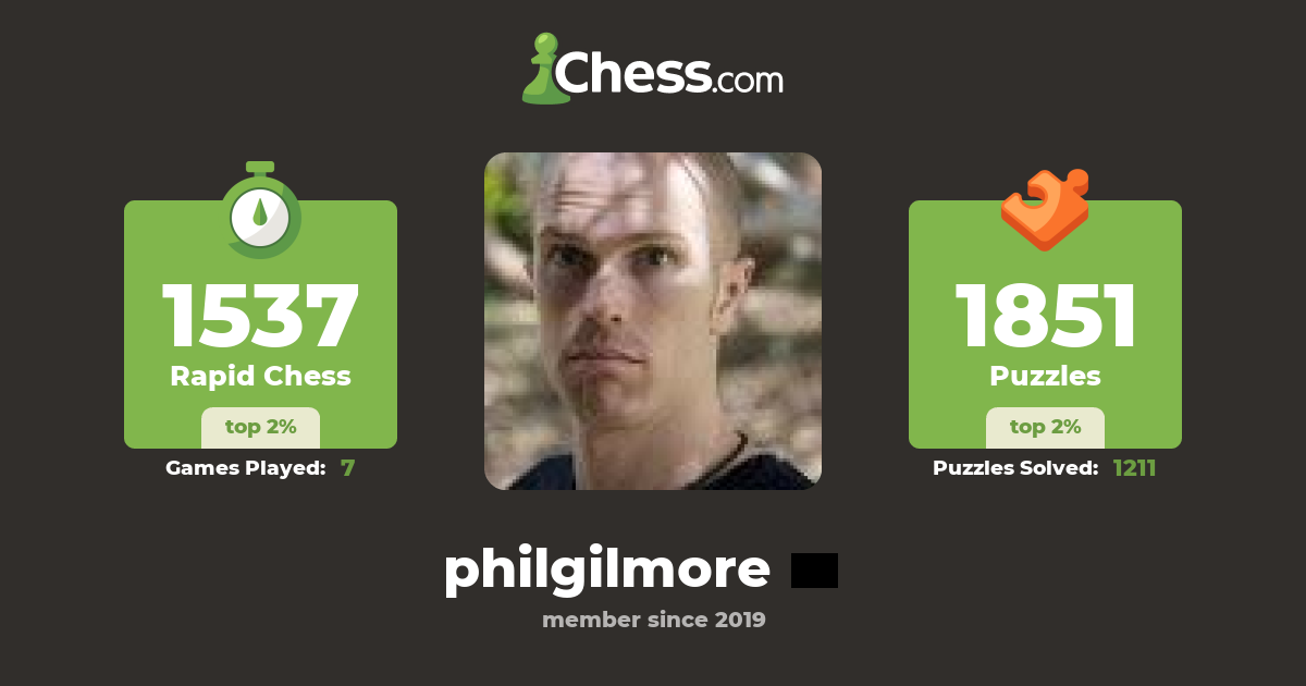 Phil Gilmore (philgilmore) - Chess Profile - Chess.com