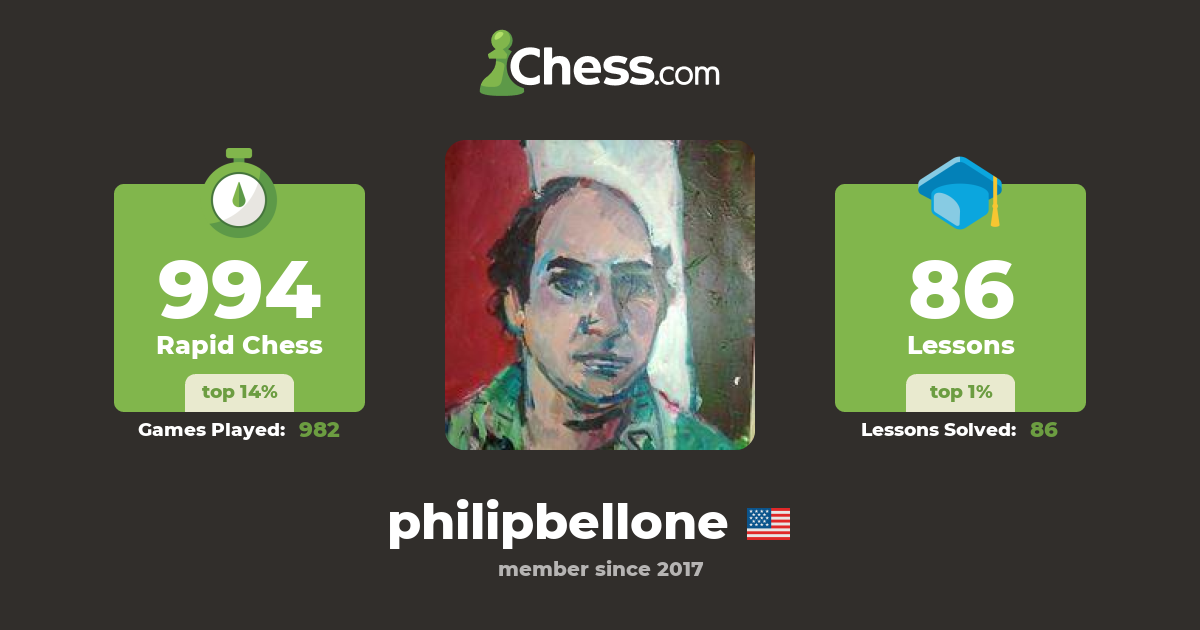 Philip (philipbellone) - Chess Profile - Chess.com