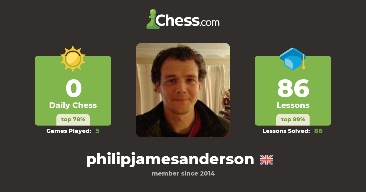 Philip Anderson (philipjamesanderson) - Chess Profile - Chess.com