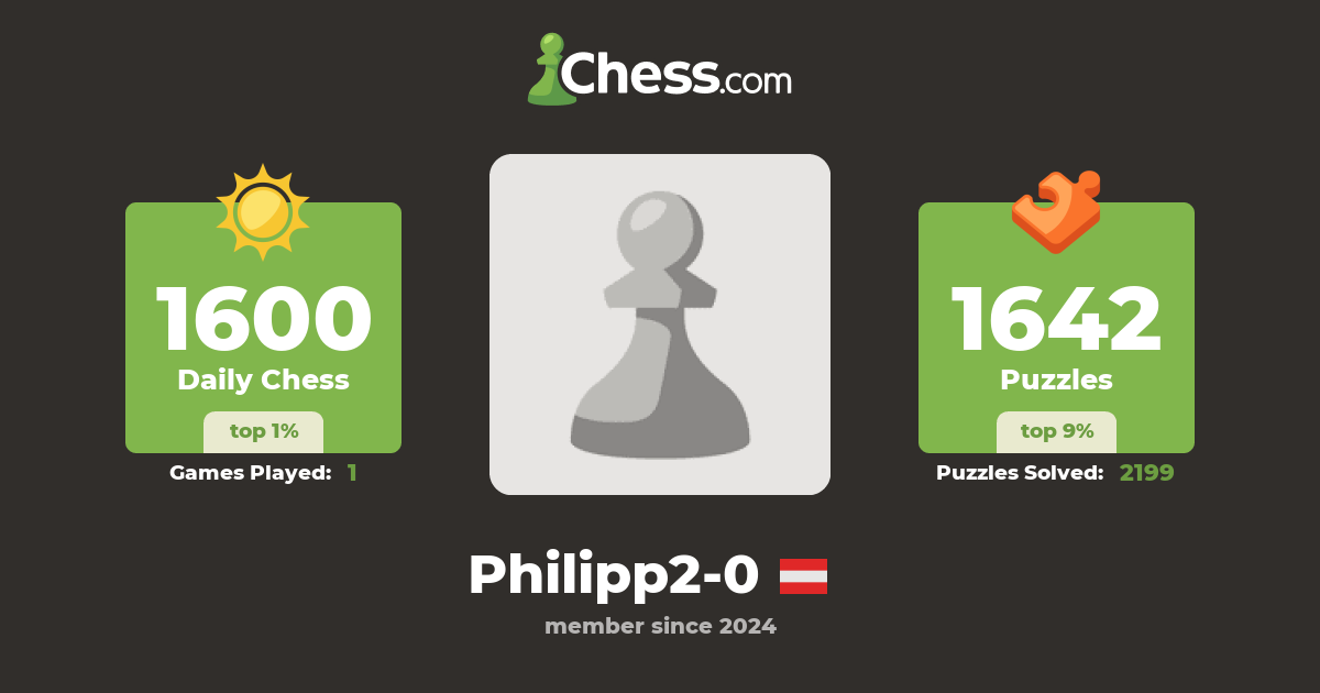 Philipp2-0 - Chess Profile - Chess.com