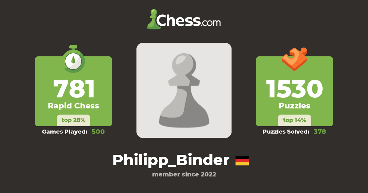 Philipp_Binder - Chess Profile - Chess.com