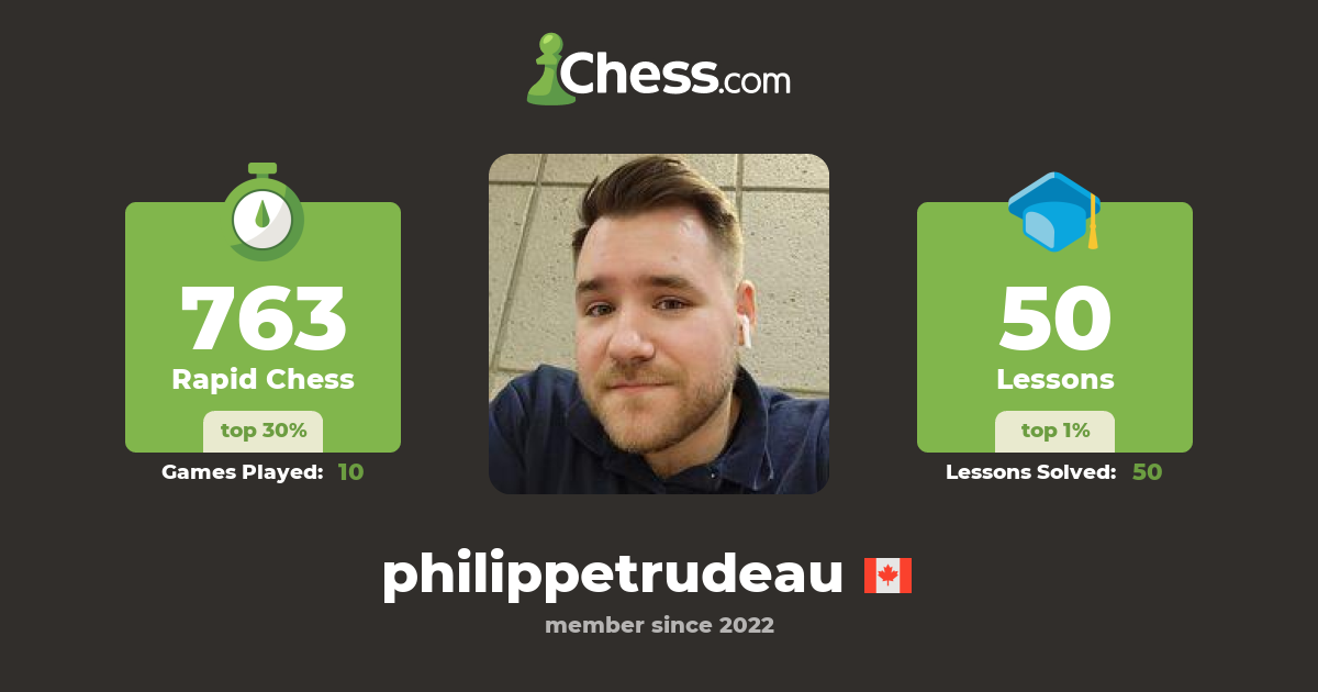 Philippe Trudeau (philippetrudeau) - Chess Profile - Chess.com