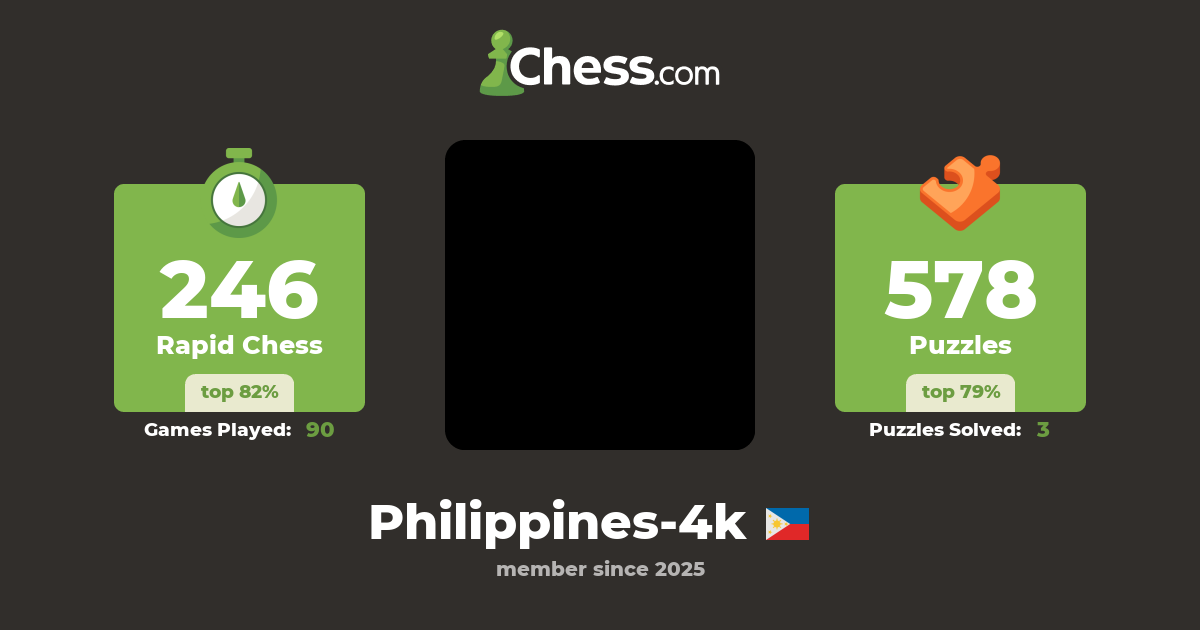Philippines-4k - Chess Profile - Chess.com