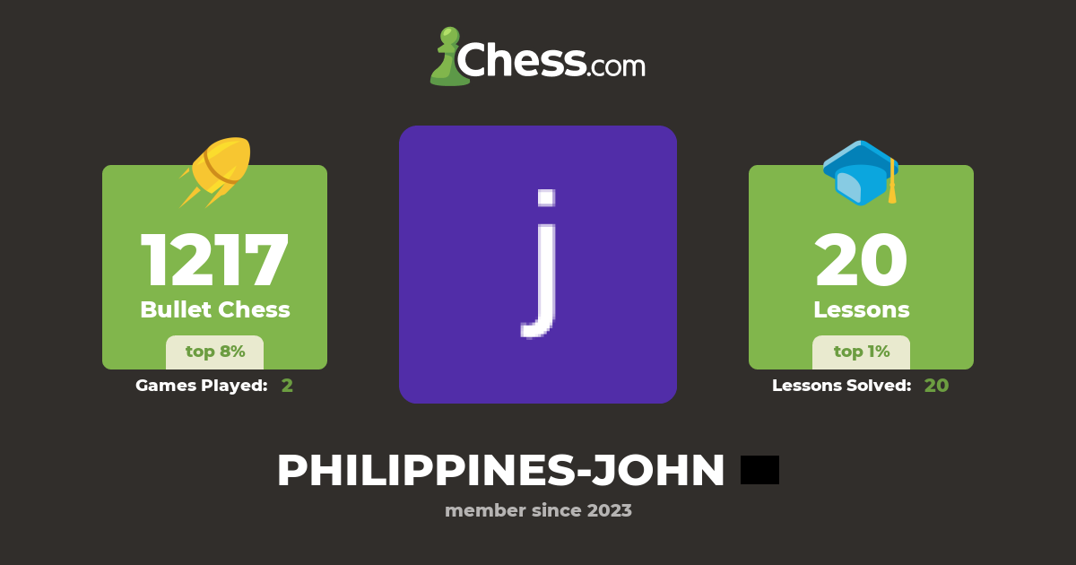 john aizen (PHILIPPINES-JOHN) - Chess Profile - Chess.com