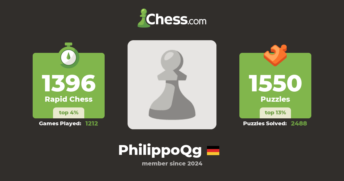 PhilippoQg - Chess Profile - Chess.com