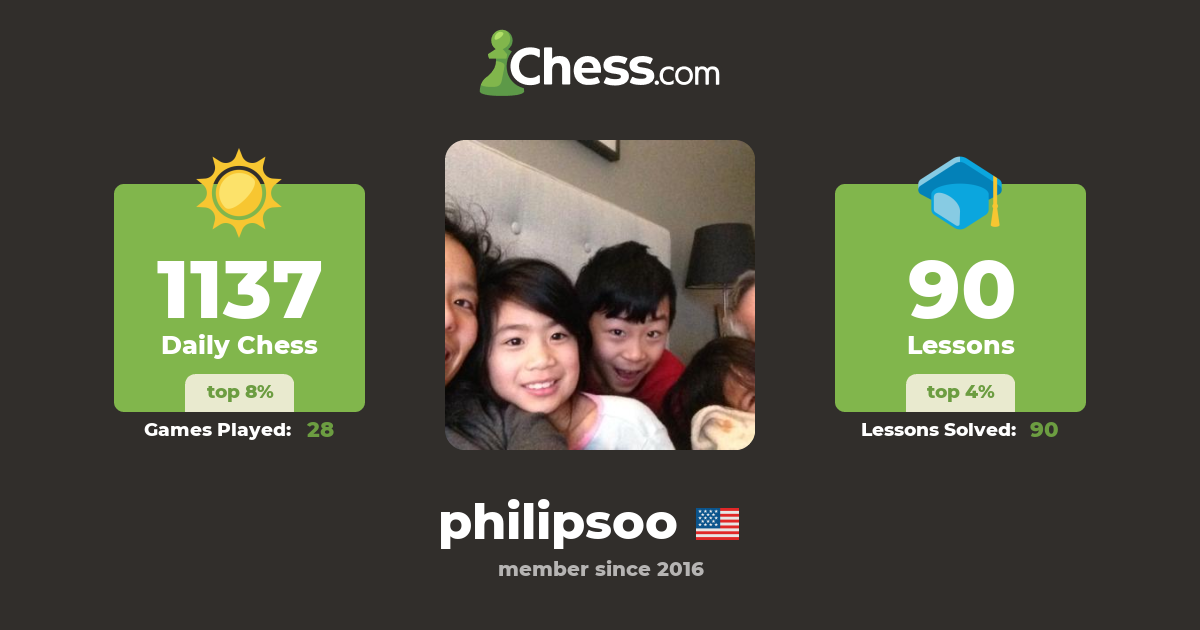 Philip Soo (philipsoo) - Chess Profile - Chess.com