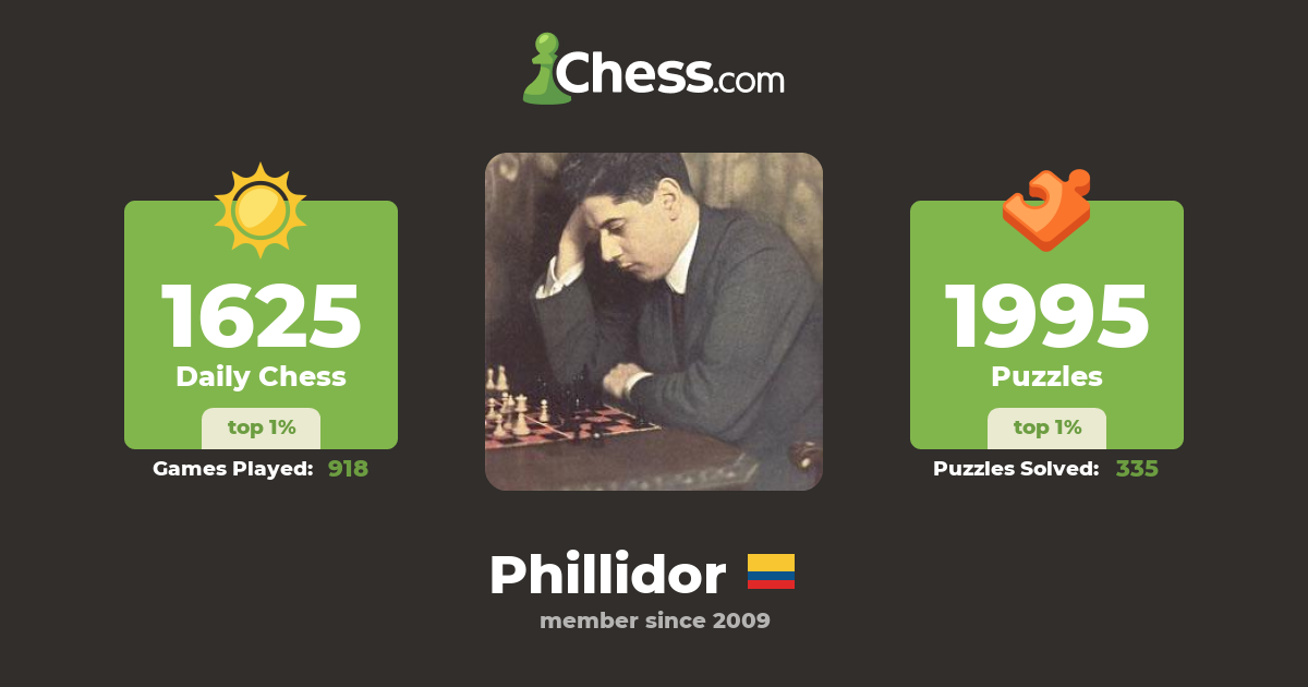 Felipe Ballesteros (Phillidor) - Chess Profile - Chess.com