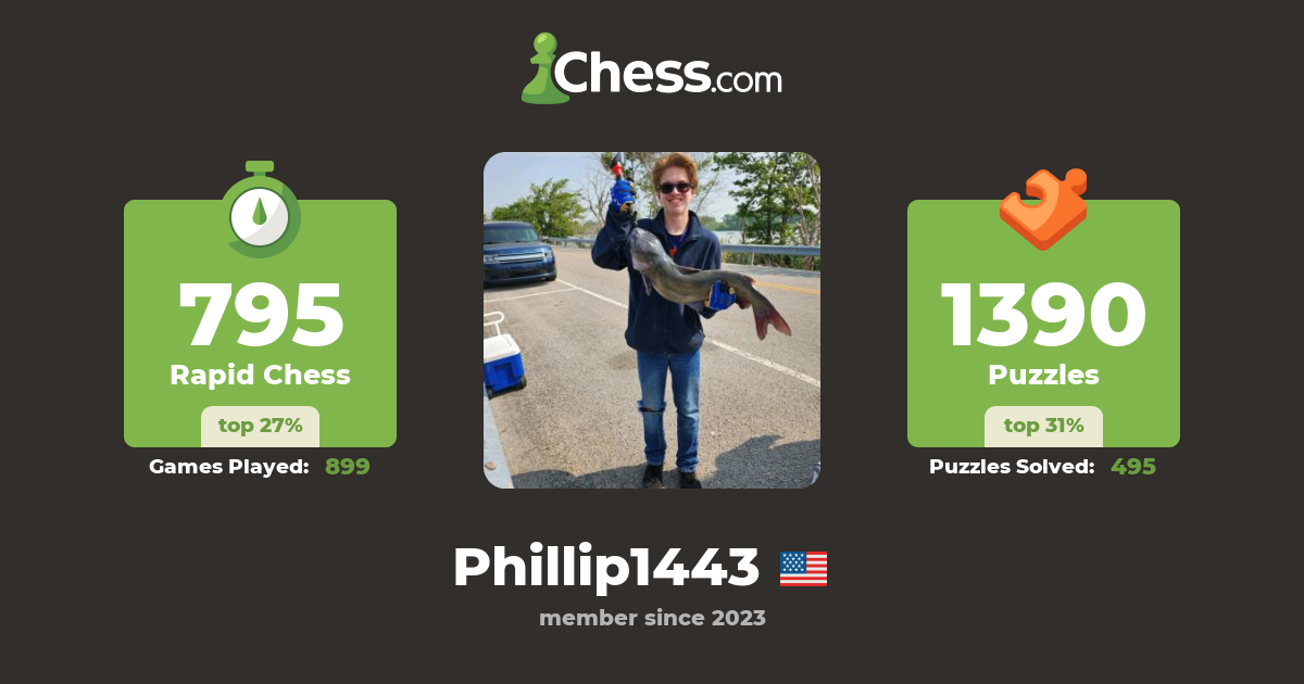 Phillip Ihle (Phillip1443) - Chess Profile - Chess.com
