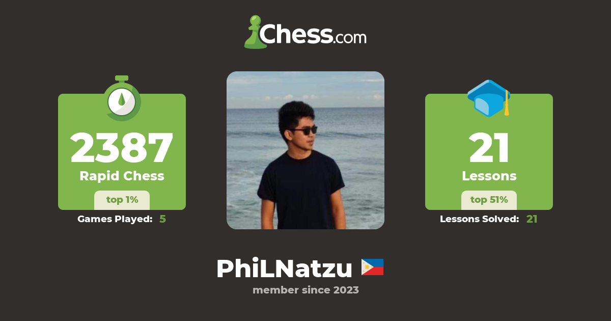 Nathaniel Militar (PhiLNatzu) - Chess Profile - Chess.com