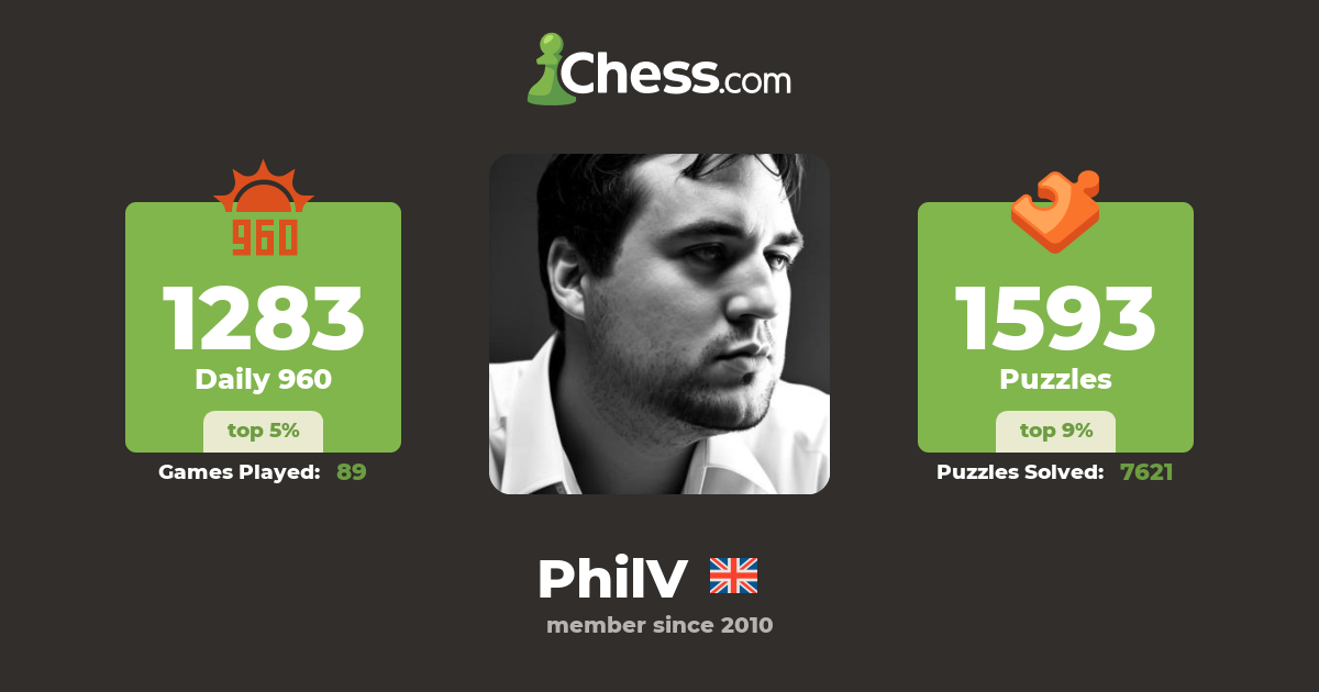 Philip Veale (PhilV) - Chess Profile - Chess.com