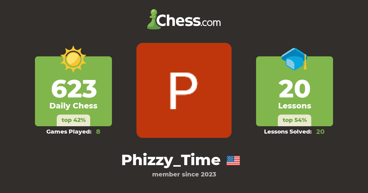 Phillip Archibeque (Phizzy_Time) - Chess Profile - Chess.com
